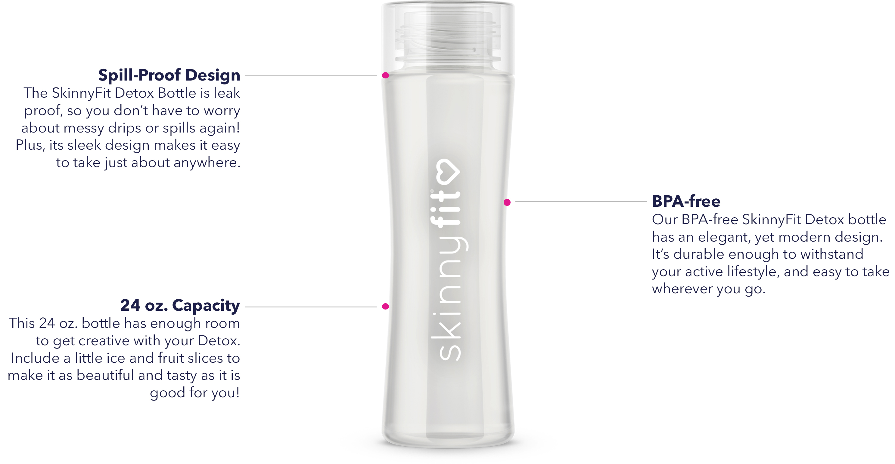 Buy the SkinnyFit Bottle (100% BPA Free) | SkinnyFit